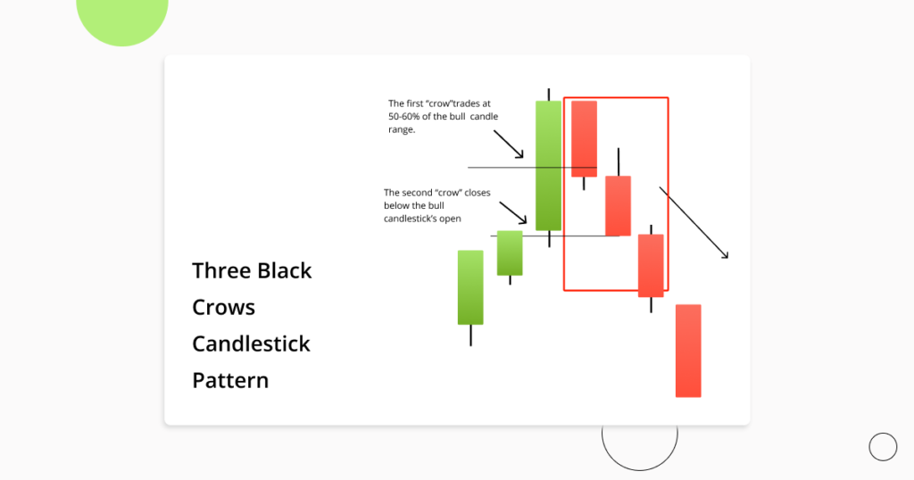 Chart Patterns for Crypto Trading. Part 1: Candlestick Patterns Explained