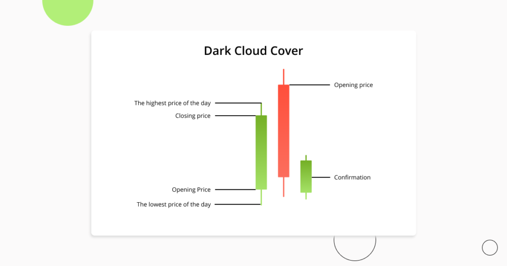 Chart Patterns for Crypto Trading. Part 1: Candlestick Patterns Explained