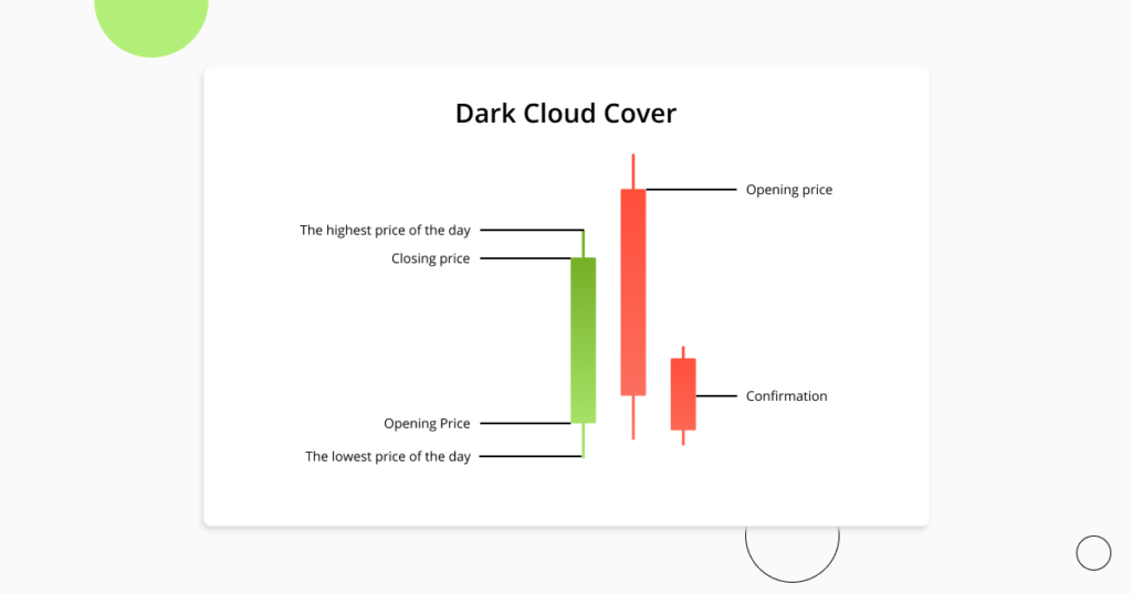 Chart Patterns for Crypto Trading. Part 1: Candlestick Patterns Explained