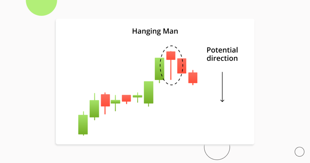 Chart Patterns for Crypto Trading. Part 1: Candlestick Patterns Explained