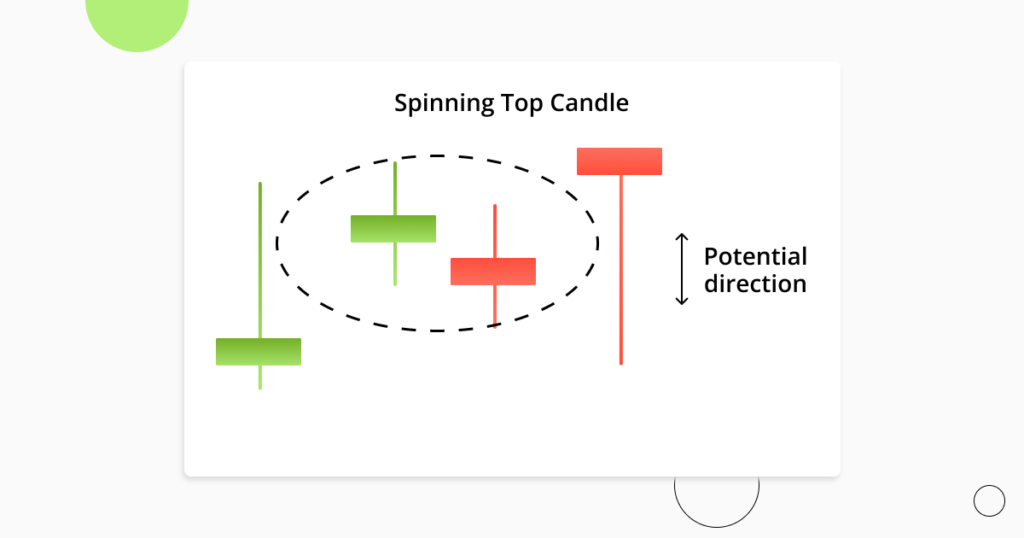 Chart Patterns for Crypto Trading. Part 1: Candlestick Patterns Explained