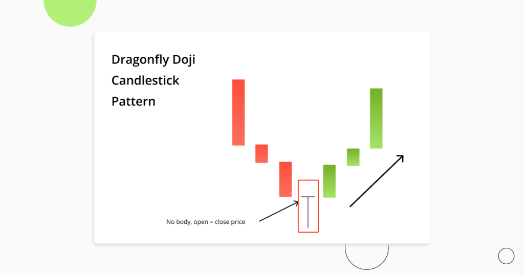 Chart Patterns for Crypto Trading. Part 1: Candlestick Patterns Explained