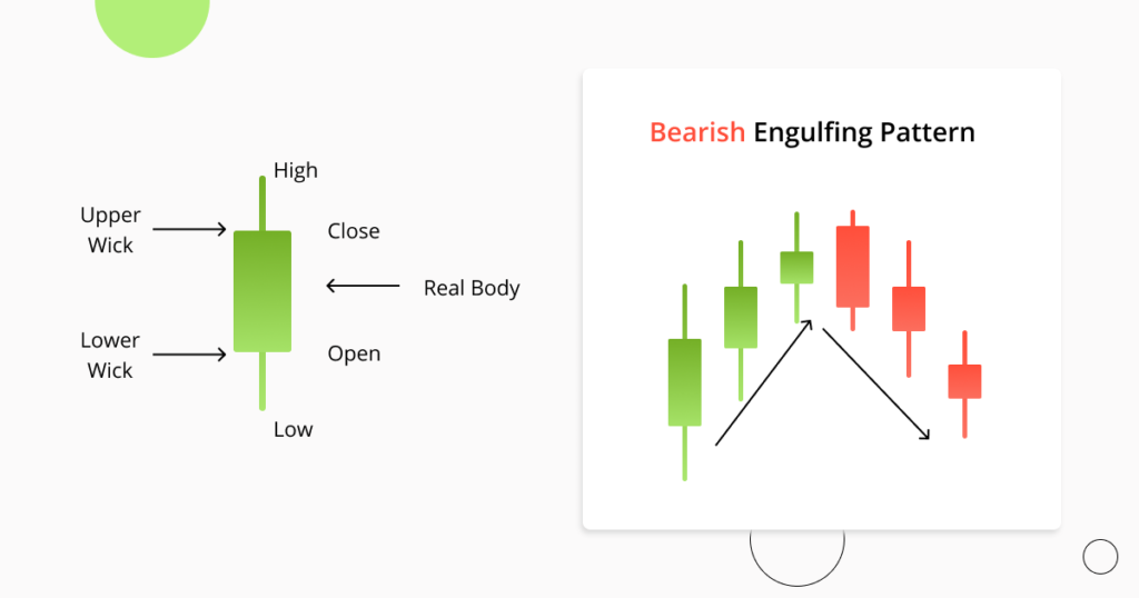Chart Patterns for Crypto Trading. Part 1: Candlestick Patterns Explained