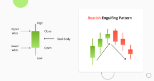 Chart Patterns for Crypto Trading. Part 1: Candlestick Patterns Explained