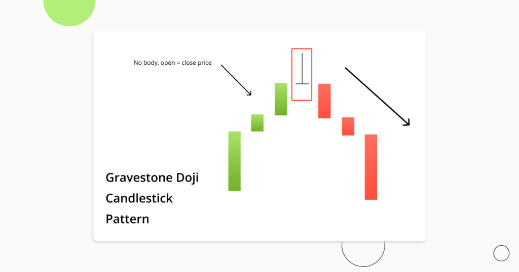 Chart Patterns for Crypto Trading. Part 1: Candlestick Patterns Explained