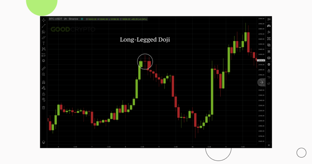 Chart Patterns for Crypto Trading. Part 1: Candlestick Patterns Explained
