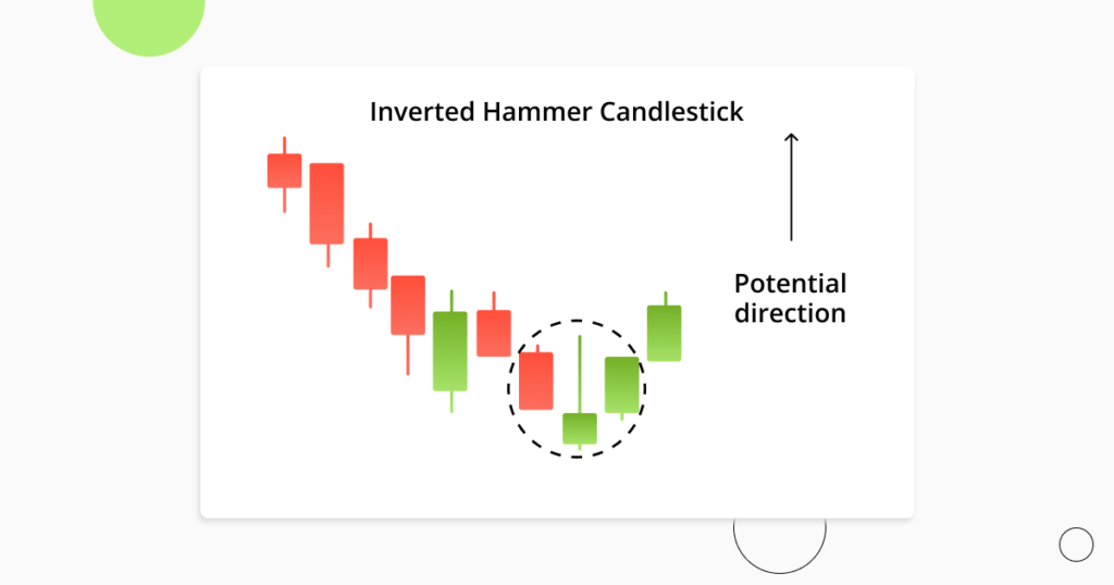 Chart Patterns for Crypto Trading. Part 1: Candlestick Patterns Explained
