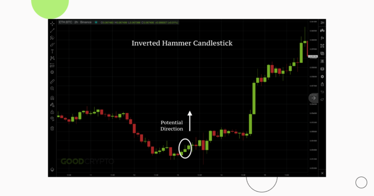 Chart Patterns for Crypto Trading. Part 1: Candlestick Patterns Explained