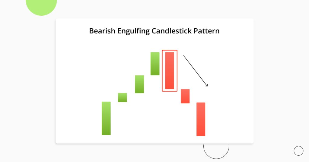 Chart Patterns for Crypto Trading. Part 1: Candlestick Patterns Explained