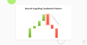 Chart Patterns for Crypto Trading. Part 1: Candlestick Patterns Explained