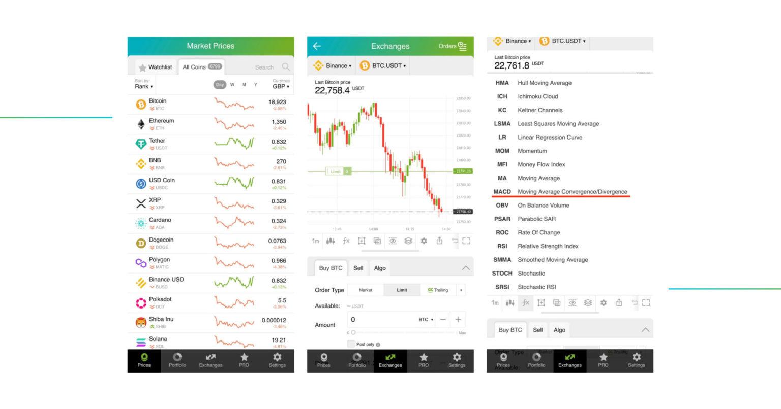 The MACD indicator, the MACD trading strategies: A Detailed Guide by GC