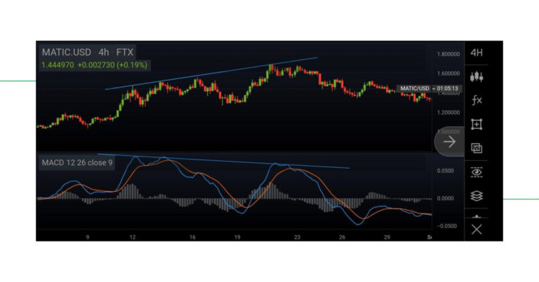 The MACD indicator, the MACD trading strategies: A Detailed Guide by GC