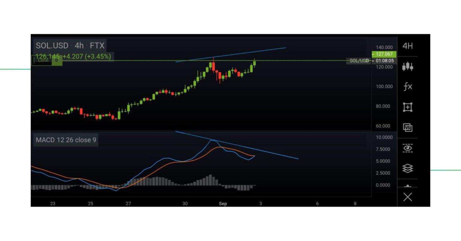 The MACD indicator, the MACD trading strategies: A Detailed Guide by GC
