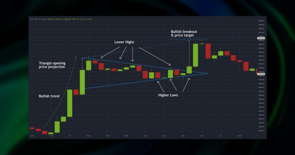 Chart Patterns para Crypto Trading. Explicación de los Crypto Chart ...