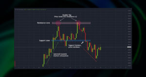 Chart-Muster für den Krypto-Handel (Chart Patterns for Crypto Trading)