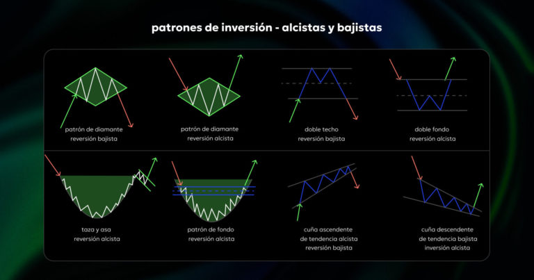 Chart Patterns para Crypto Trading. Explicación de los Crypto Chart ...