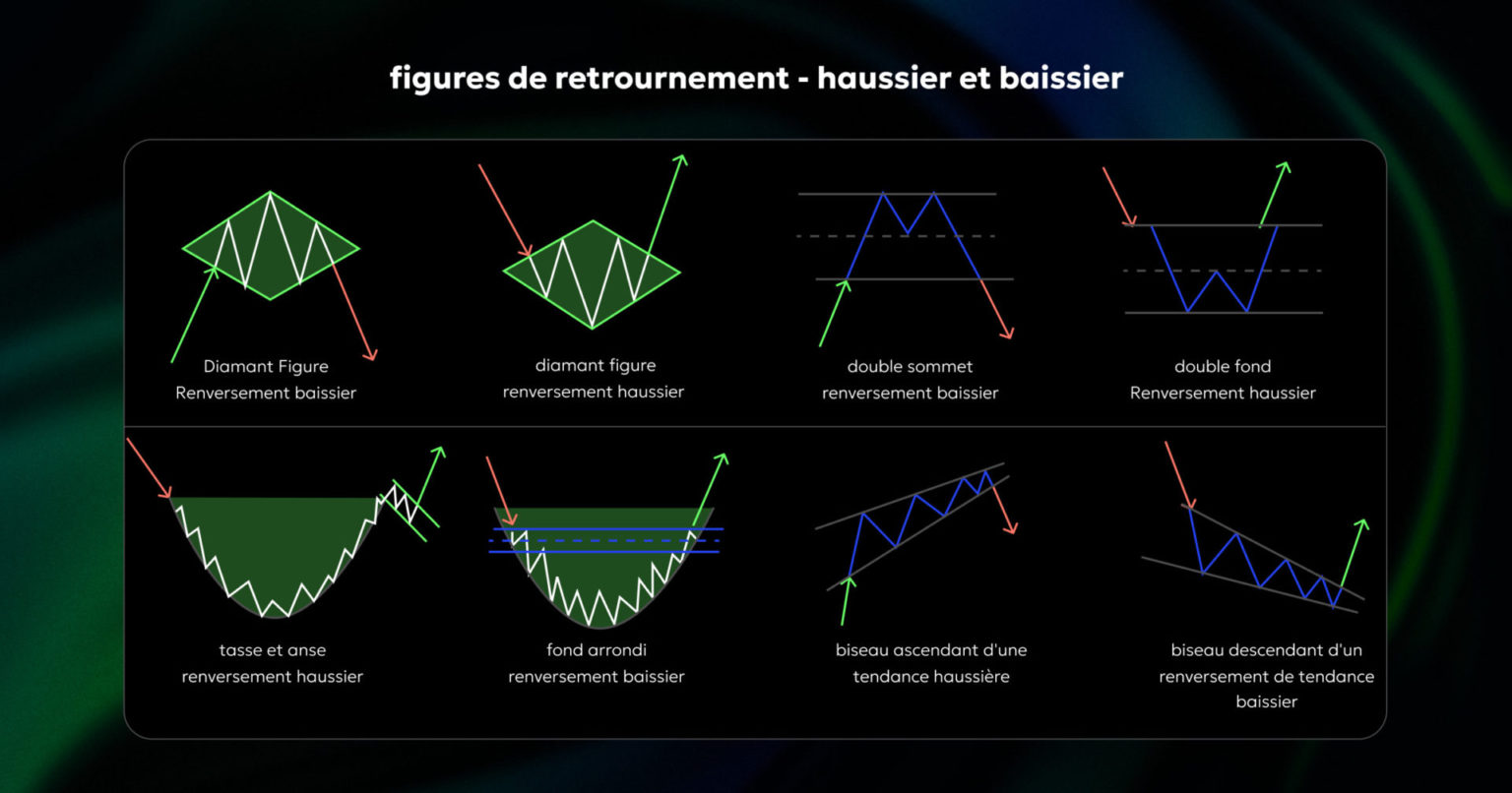 Figure Chartiste Pour Le Trading Des Crypto-Monnaies (Chart Patterns ...