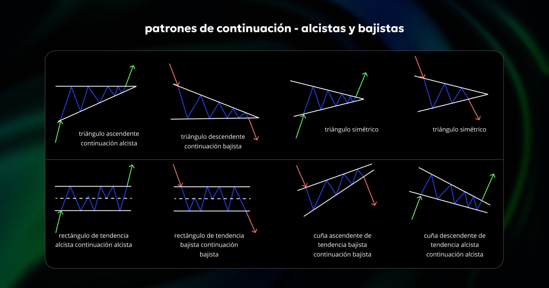 Chart Patterns para Crypto Trading. Explicación de los Crypto Chart ...