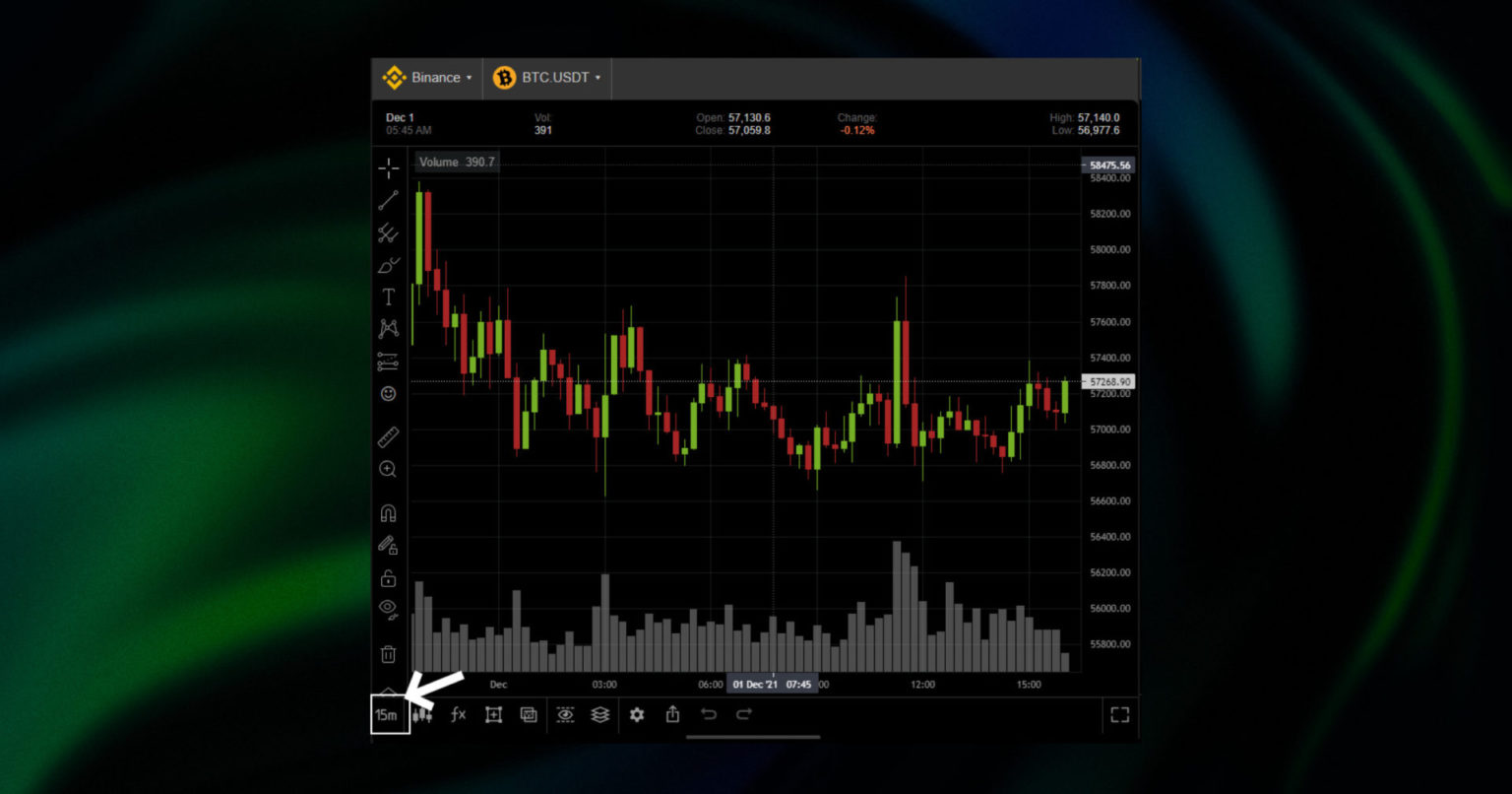 Figure Chartiste Pour Le Trading Des Crypto-Monnaies (Chart Patterns for Crypto Trading)