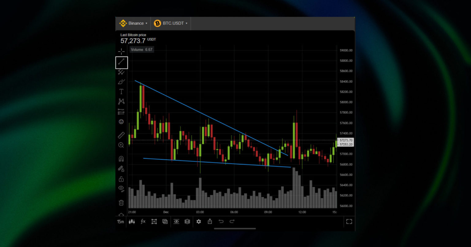 Figure Chartiste Pour Le Trading Des Crypto-Monnaies (Chart Patterns ...