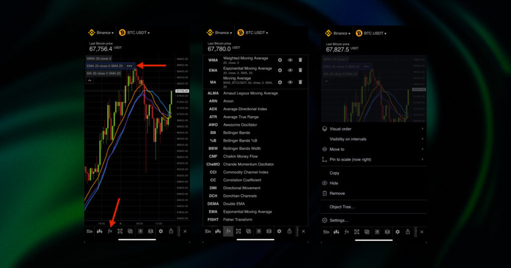 MA, SMA, EMA, WMA: A Complete Guide for Traders Explained by GC