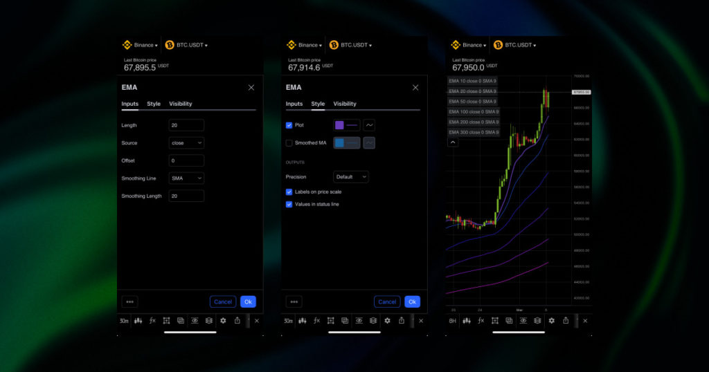 MA, SMA, EMA, WMA: A Complete Guide for Traders Explained by GC