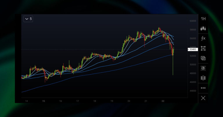 MA, SMA, EMA, WMA: Um Guia Completo para Comerciantes