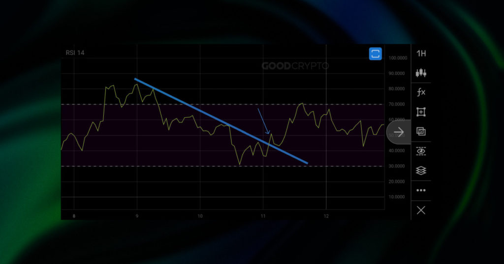 Relative Strength Index (RSI) Indicator for Crypto Trading