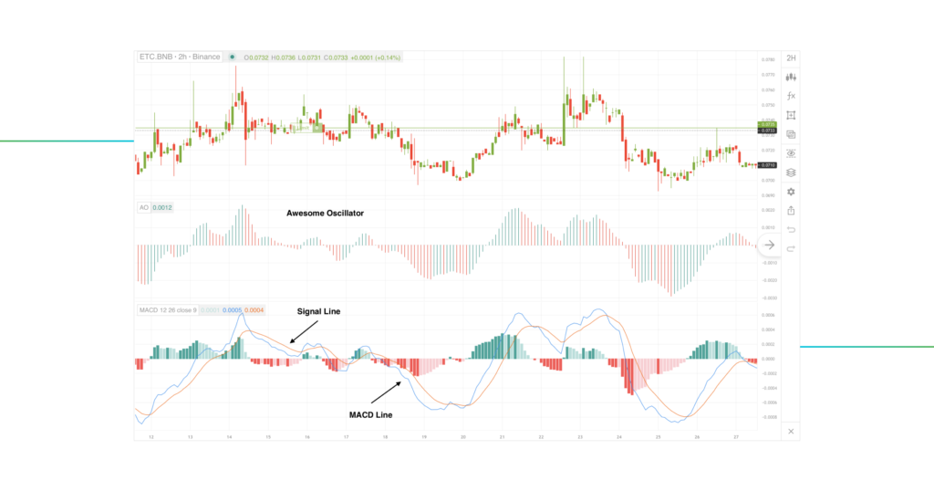 An Ultimate Guide to Awesome Oscillator