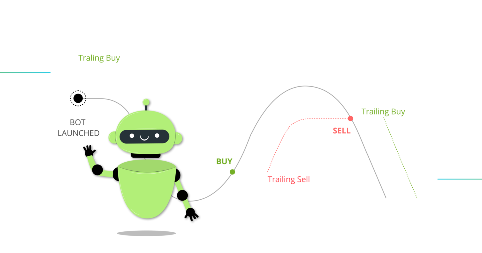 Infinity Trailing Bot: Ride the Trend Until Its End and Gain