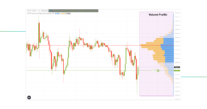 Ultimate Guide to Volume Profile: VPVR, VPSV & VPFR Explained
