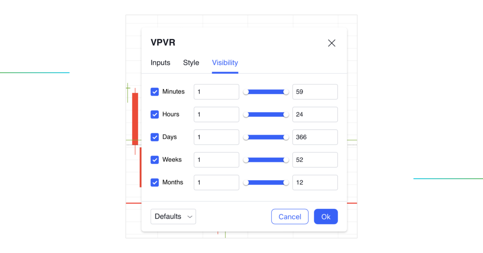 Ultimate Guide to Volume Profile: VPVR, VPSV & VPFR Explained