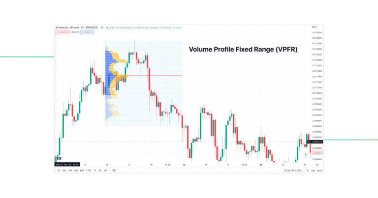 Ultimate Guide to Volume Profile: VPVR, VPSV & VPFR Explained