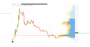 Ultimate Guide to Volume Profile: VPVR, VPSV & VPFR Explained