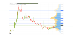 Ultimate Guide to Volume Profile: VPVR, VPSV & VPFR Explained