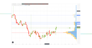 Ultimate Guide to Volume Profile: VPVR, VPSV & VPFR Explained