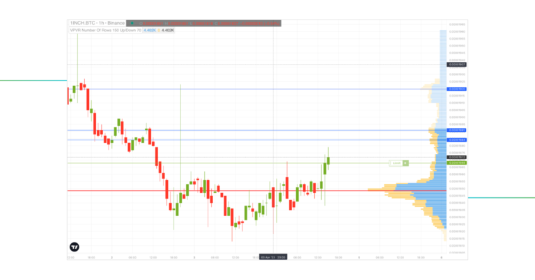 Ultimate Guide to Volume Profile: VPVR, VPSV & VPFR Explained