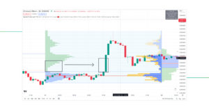 Ultimate Guide to Volume Profile: VPVR, VPSV & VPFR Explained