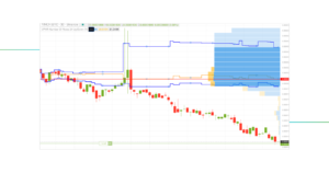 Ultimate Guide to Volume Profile: VPVR, VPSV & VPFR Explained