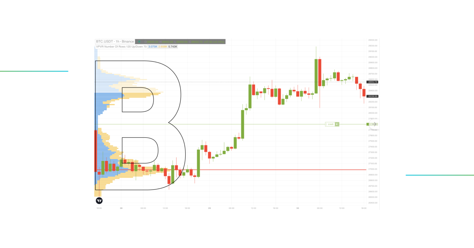 Ultimate Guide to Volume Profile: VPVR, VPSV & VPFR Explained