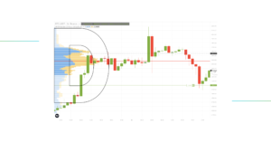 Ultimate Guide to Volume Profile: VPVR, VPSV & VPFR Explained