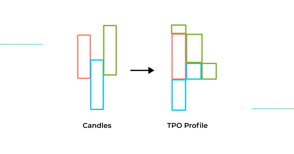 Ultimate Guide to Volume Profile: VPVR, VPSV & VPFR Explained