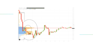 Ultimate Guide to Volume Profile: VPVR, VPSV & VPFR Explained