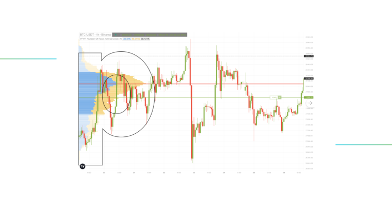 Ultimate Guide to Volume Profile: VPVR, VPSV & VPFR Explained