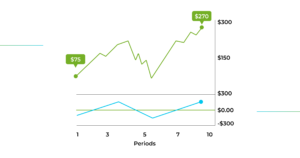 An In-Depth Guide to Momentum Indicator (MOM)