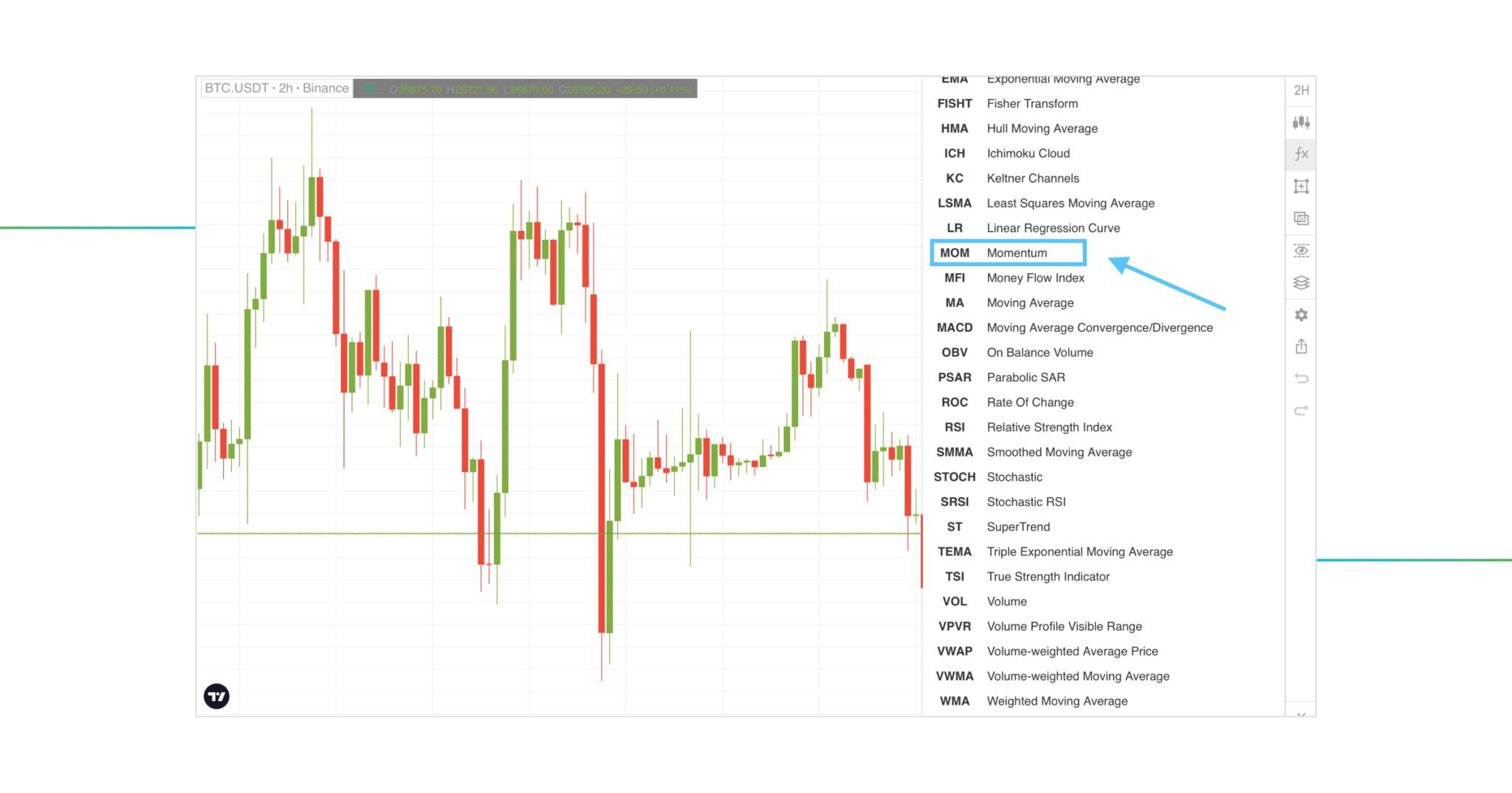 An In-Depth Guide to Momentum Indicator (MOM)