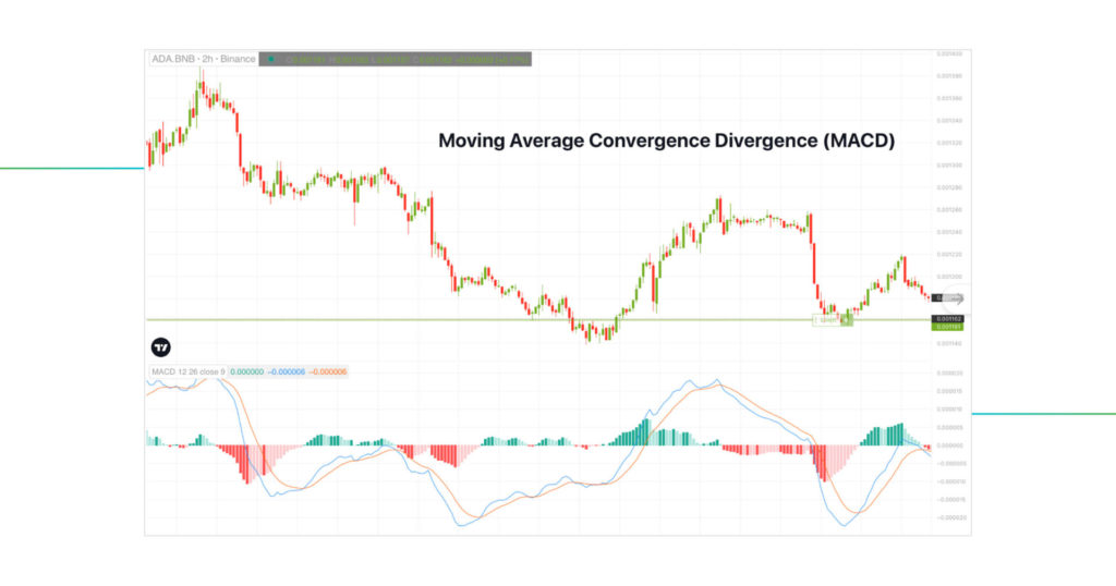 An In-Depth Guide to Momentum Indicator (MOM)