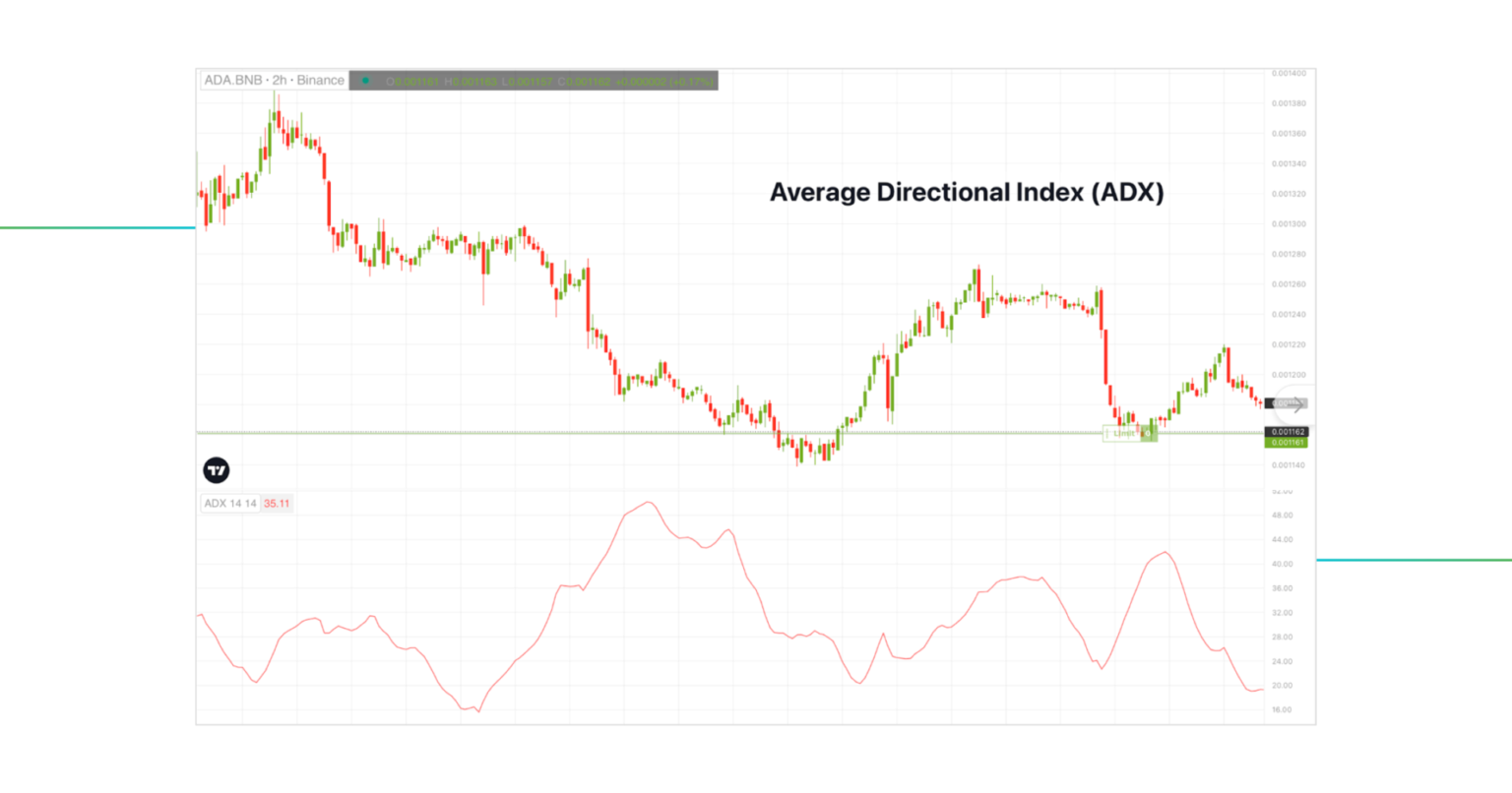 An In-Depth Guide to Momentum Indicator (MOM)