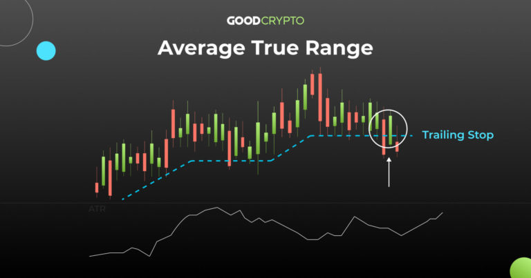 Your Ultimate Guide to Average True Range (ATR) Indicator