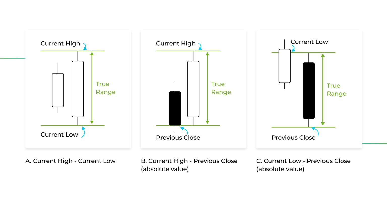 Your Ultimate Guide to Average True Range (ATR) Indicator